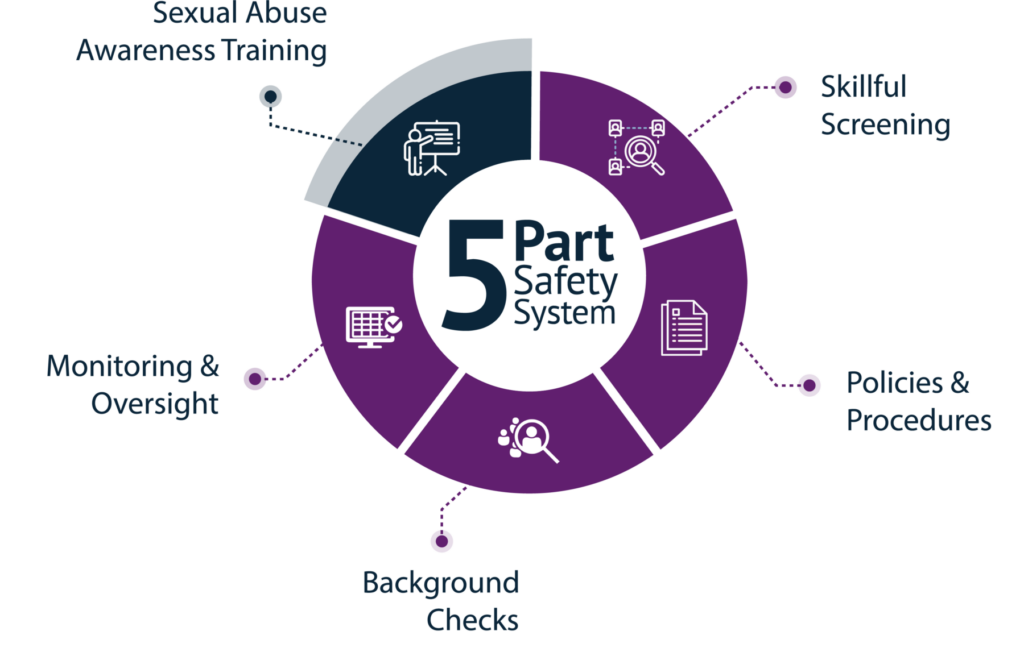 Protecting Vulnerable Adults | The Complete Safety System